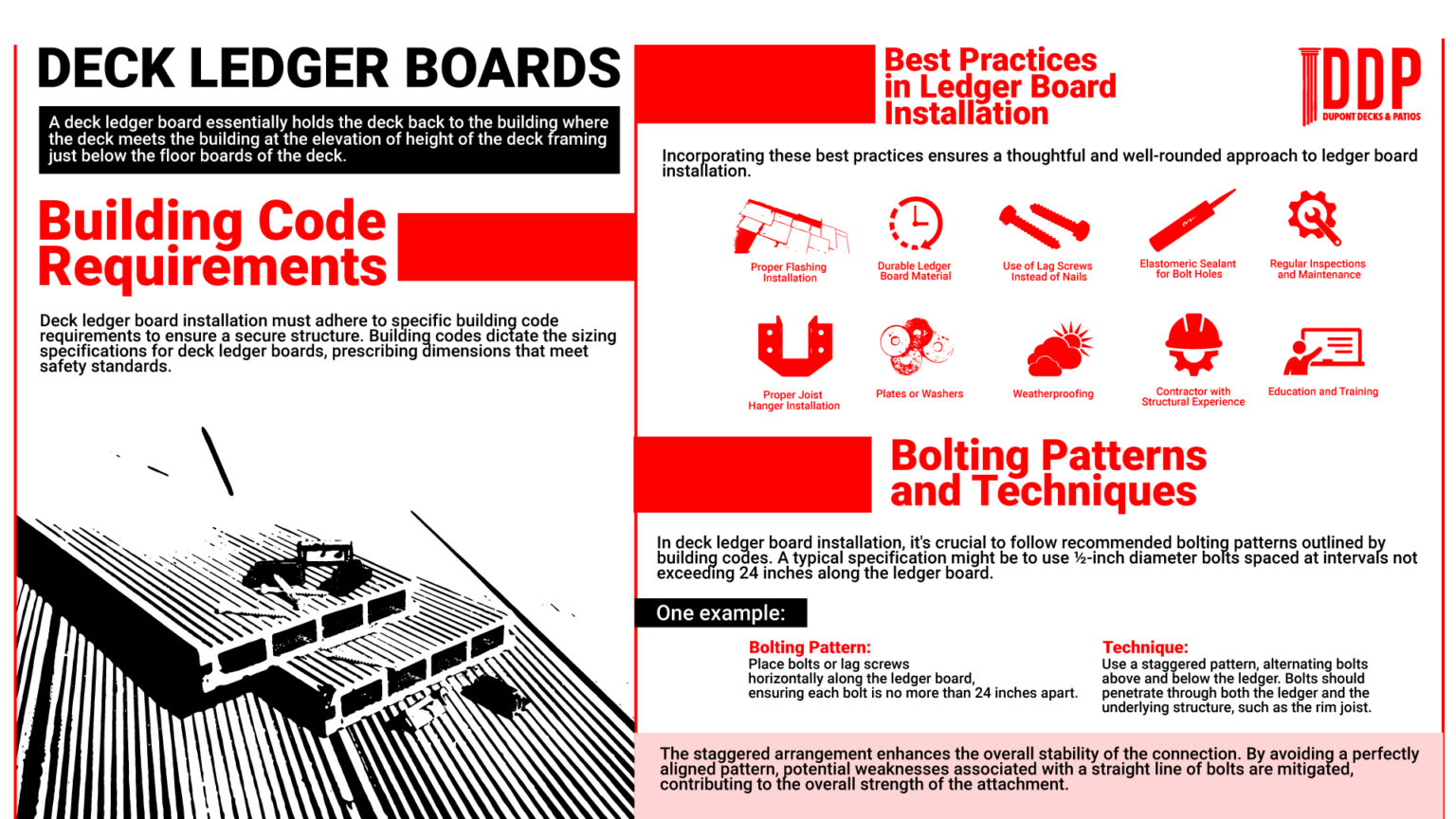 Deck Ledger Boards - Everything You Need To Know