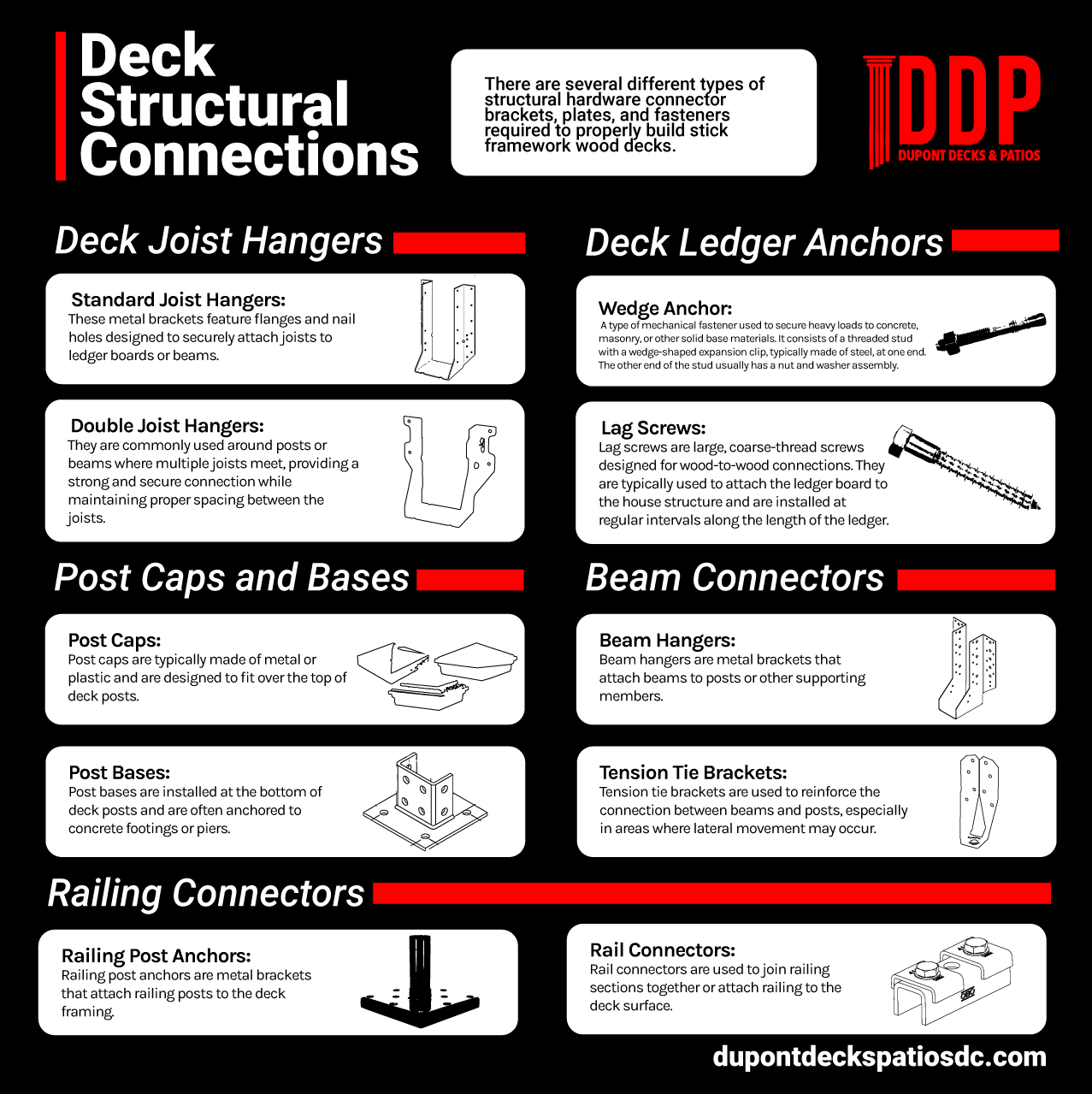 Deck Structural Connections Part I