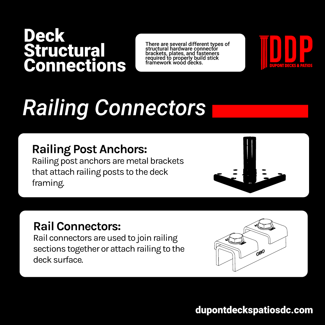 Deck Structural Connections Part I