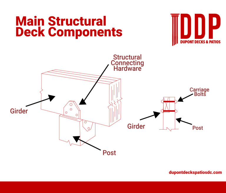 Main Structural Deck Components: GIRDERS Part III of VI