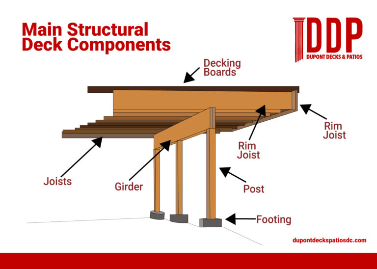 Main Structural Deck Components: GIRDERS Part III of VI