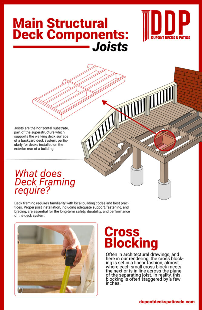 Main Structural Deck Components: JOISTS - Part IV of VI - Dupont ...