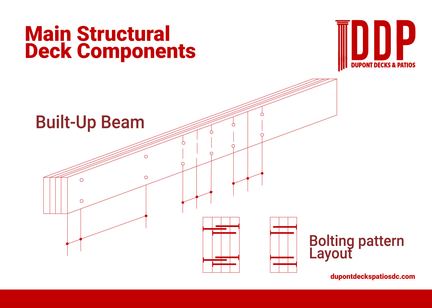 Main Structural Deck Components: GIRDERS Part III of VI