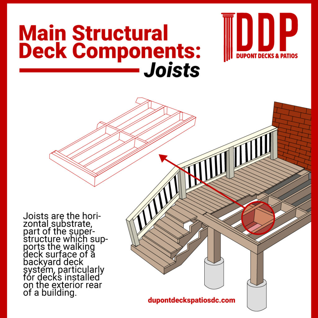 Main Structural Deck Components: JOISTS - Part IV of VI - Dupont ...