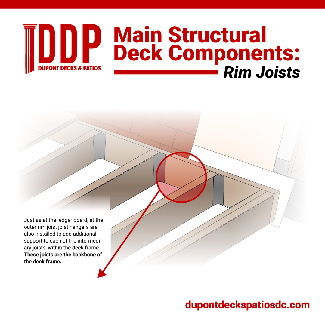 Main Structural Deck Components: RIM JOISTS Part VI of VI - Dupont ...